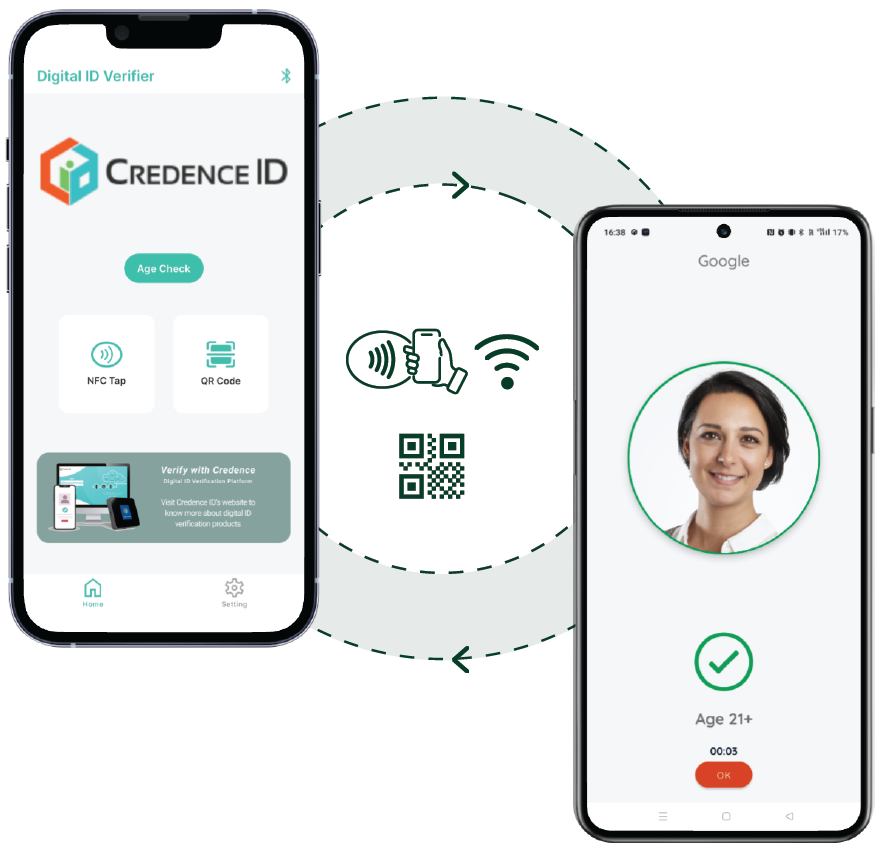 Credence ID - Biometric Authentication & Identification Company